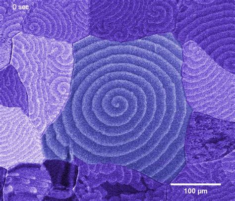Mpie Sustainability Catalysis Materialsscience Max Planck