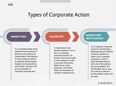 A Peek Into Corporate Actions Strategic Alpha