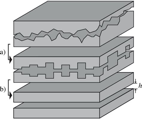 Figure 1 From From Invasion Percolation To Flow In Rock Fracture Networks Semantic Scholar