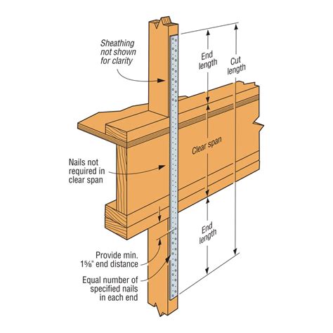 Simpson Cmstc16 16 Gauge 54 Ft Coiled Strap Fasteners Plus