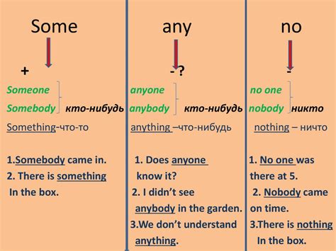 Неопределенные местоимения презентация онлайн