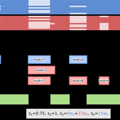 Example Of How Extrinsic Evidence In Form Of Spliced Alignments From Download Scientific