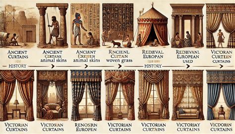 Builder 빌더 매거진 2 한 눈에 보는 커튼 변천사