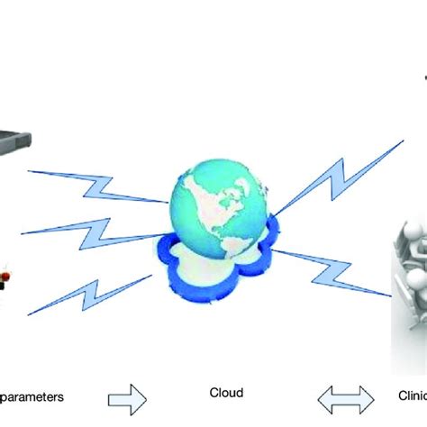 Telemedicine Platform For Copd Rehabilitation Copd Chronic Download Scientific Diagram
