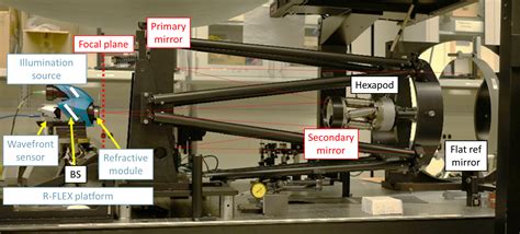 Optical Alignment Of A Telescope Imagine Optic