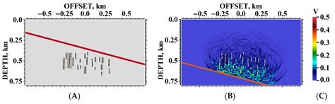 Grid Characteristic Method On Overlapping Curvilinear Meshes For Modeling Elastic Waves