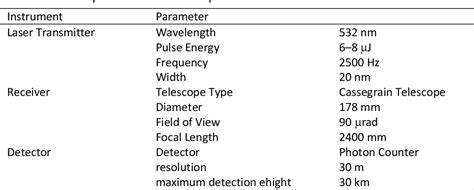 Figure 1 From Dynamic Lidar Ratio Calculation And Aerosol Vertical Extinction Coefficient