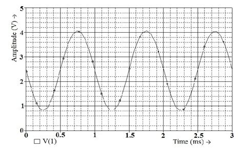 Magnetization As A Function Of Applied Field Note That Fig Is