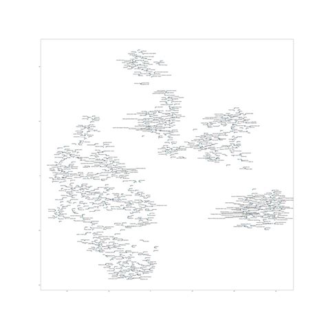 T Sne Visualization On Image Embeddings Of Clip Download Scientific Diagram