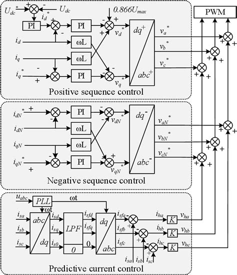 Figure From Open Circuit Fault Diagnosis And Fault Tolerant Control Strategy For Parallel
