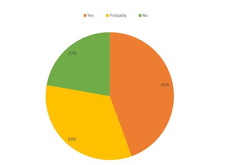 Co Sharing Survey Predicts A Sharp Rise In Office Popularity