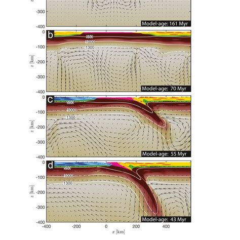 Numerical Results Showing Several Characteristics Of The Subduction