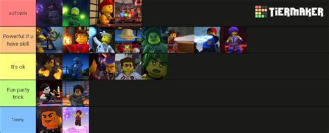 Ninjago Elemental Powers Tier List Community Rankings Tiermaker