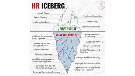 The Hr Iceberg What You See Vs What Truly Lies Beneath