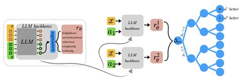 Interpreting Language Model Preferences Through The Lens Of Decision