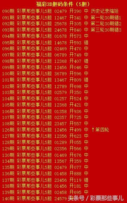 第140期福彩3D直選複式百位356 十位029 個位147 每日頭條