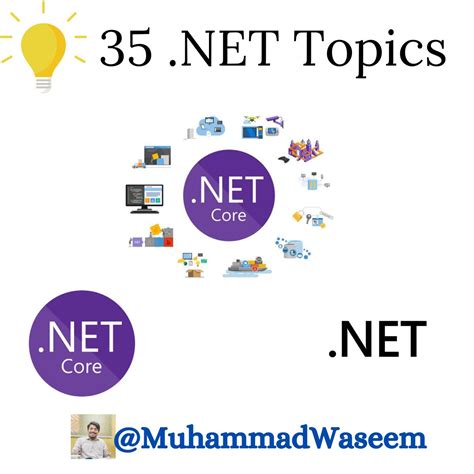 Muhammad Waseem Khan Posted On Linkedin