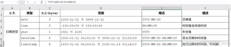 Mysql（黑马自学笔记）黑马mysql Csdn博客