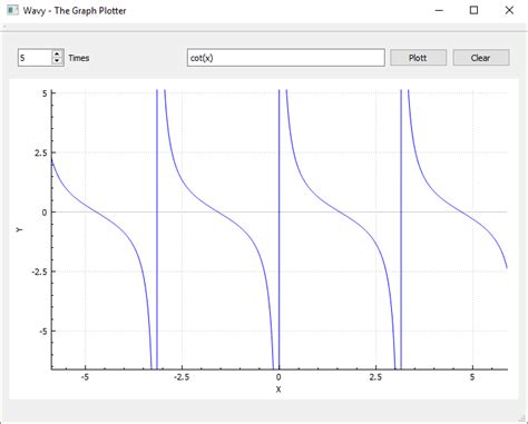 github dark jay wavy the graph plotter in cpp it is a graph plotting