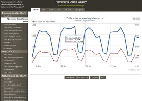 Highcharts Demoline Ajax Ajax Chart Line
