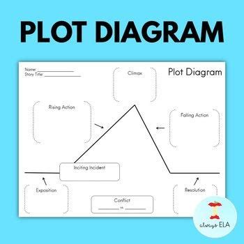 Plot Diagram Graphic Organizer Plot Diagram Graphic Organizers Plot Elements