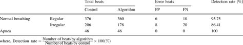 Analysis Results By The Proposed Respiration Analysis Algorithm Download Table