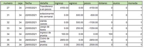 Sql ¿como Obtener La Ultima Fila Por Fecha En Mysql Stack Overflow En Español