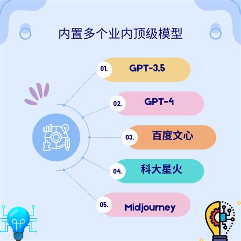 What Is Lab Gpt？ Openaiplus