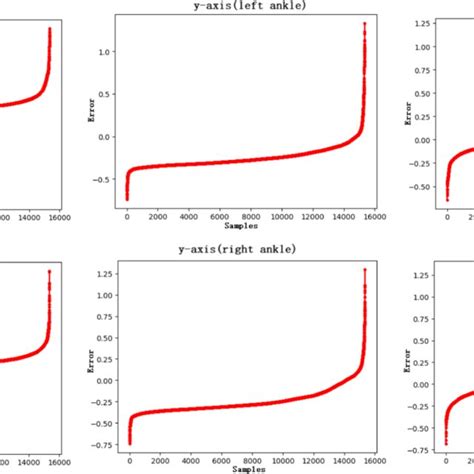 Visualization Of The Confidence Interval Of The Estimated Pose Relative