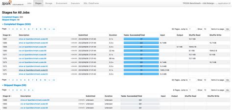 spark ui and spark history server analysis aws open data analytics