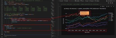 Python Plotlyで線グラフline Chartsを作成する Plotly Express Plotly Graph Objects【plotly超入門】