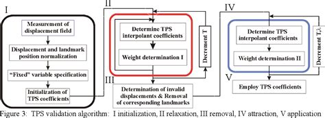 Figure 1 From A Model Based Validation Strategy For Cross Correlation Piv Semantic Scholar