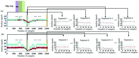 Schematic Diagram Of Tactile Data Segmentation A Schematic Diagram Download Scientific