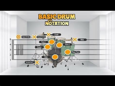 HOW TO READ DRUM SHEET MUSIC IN MINUTES BASIC NOTATION DRUMLESS Chords Chordify