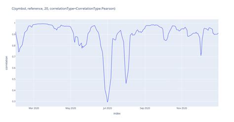 Correlation QuantConnect Com