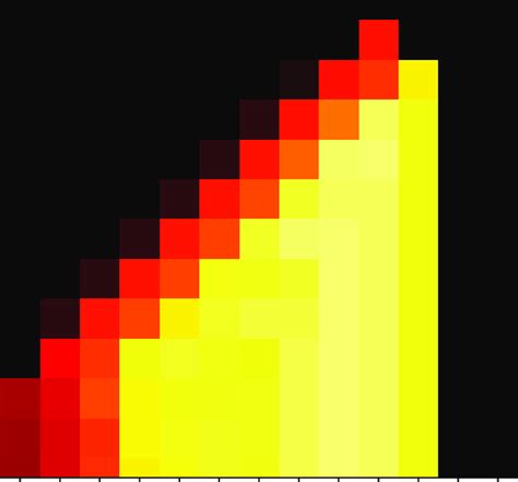 13 Heatmap Of Cross Validation Accuracy As Function Of Rbf Svm