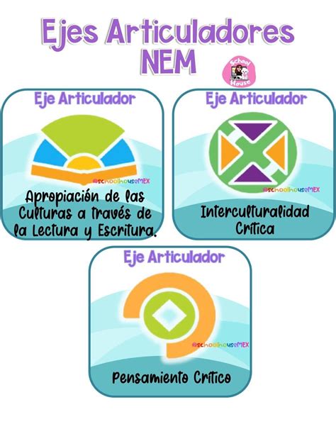 Íconos Y Logos De Los 7 Ejes Articuladores De La Nem Para Imprimir