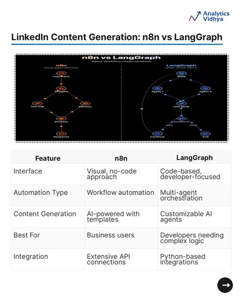 Analytics Free Course Courses