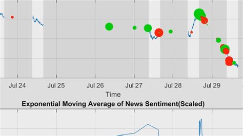 news sentiment analysis using matlab and ravenpack video matlab