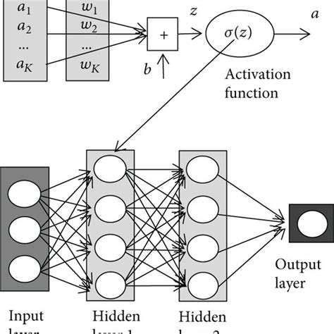 The Operation Diagram Of The Convolution Layer Download Scientific