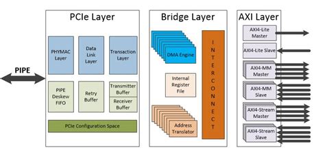 VxWorks PCIE Controller Driver Interpretation Programmer Sought