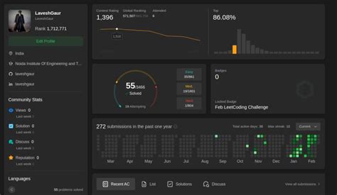 Coding Datastructures Algorithms Leetcode Programming Techjourney Lavesh Gaur