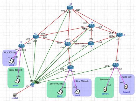 Github Sudo Riyadryu Sdn Contoller In Core Implementation Of Ryu