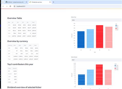 Failed To Deploy Dependency Conflict Community Cloud Streamlit