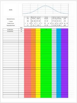 Interactive Bell Curve Graph Template For Psychoeducational Testing Reports