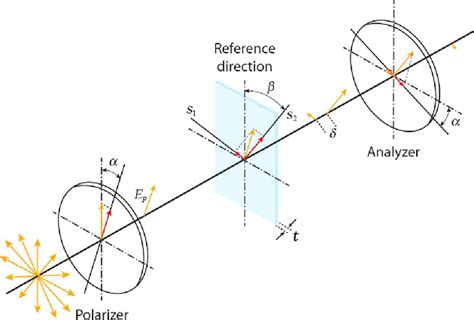 Figure 3 From Photoelastic Analysis Of Partially Occluded Objects With