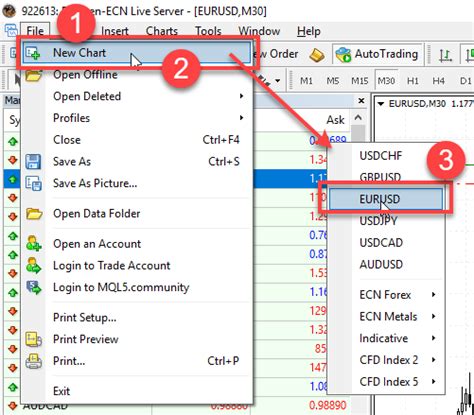 How To Run Multiple Expert Advisors On MetaTrader 4