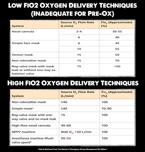 Weapon Of Choice During Your Rsi Pre Oxygenation 2022 Update Weapon Of Choice During Your Rsi Pre Oxygenation 2022 Update