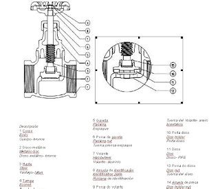 Instrumentación Industrial Obturador De Valvulas De Apertura Rapida