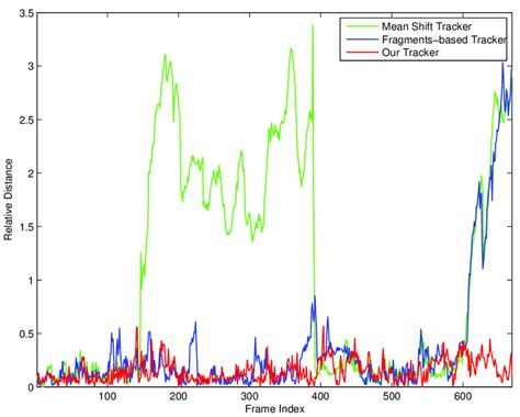 Quantitative Comparison On Man Sequence Download Scientific Diagram
